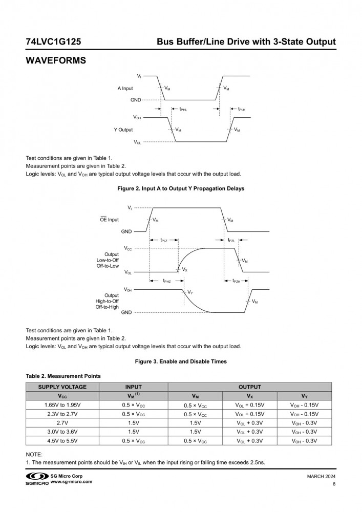 74LVC1G125 datasheet page 8