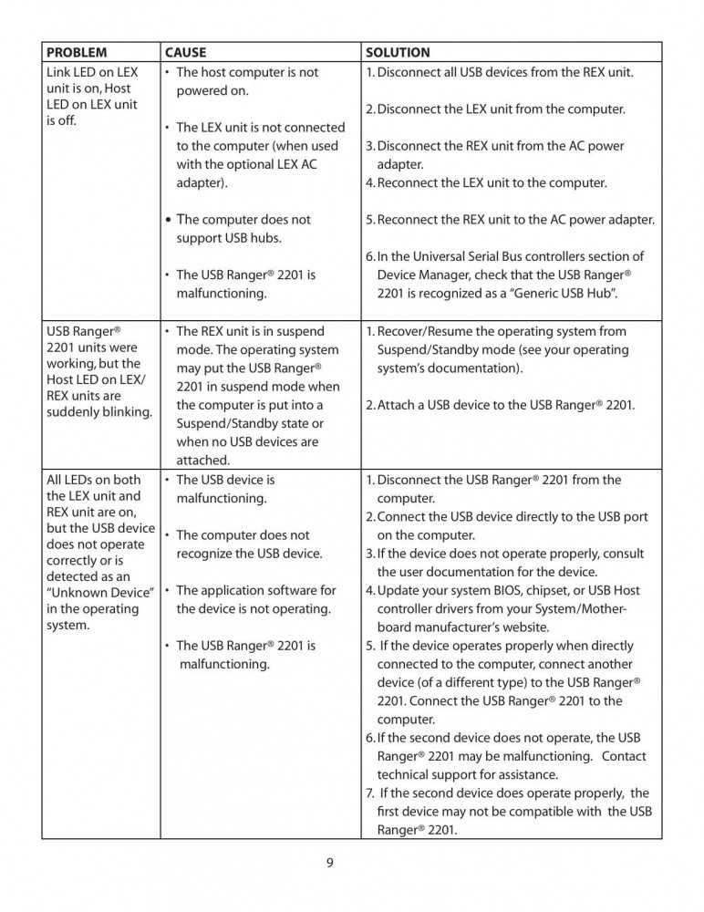 ICR2201 User Guide page 10