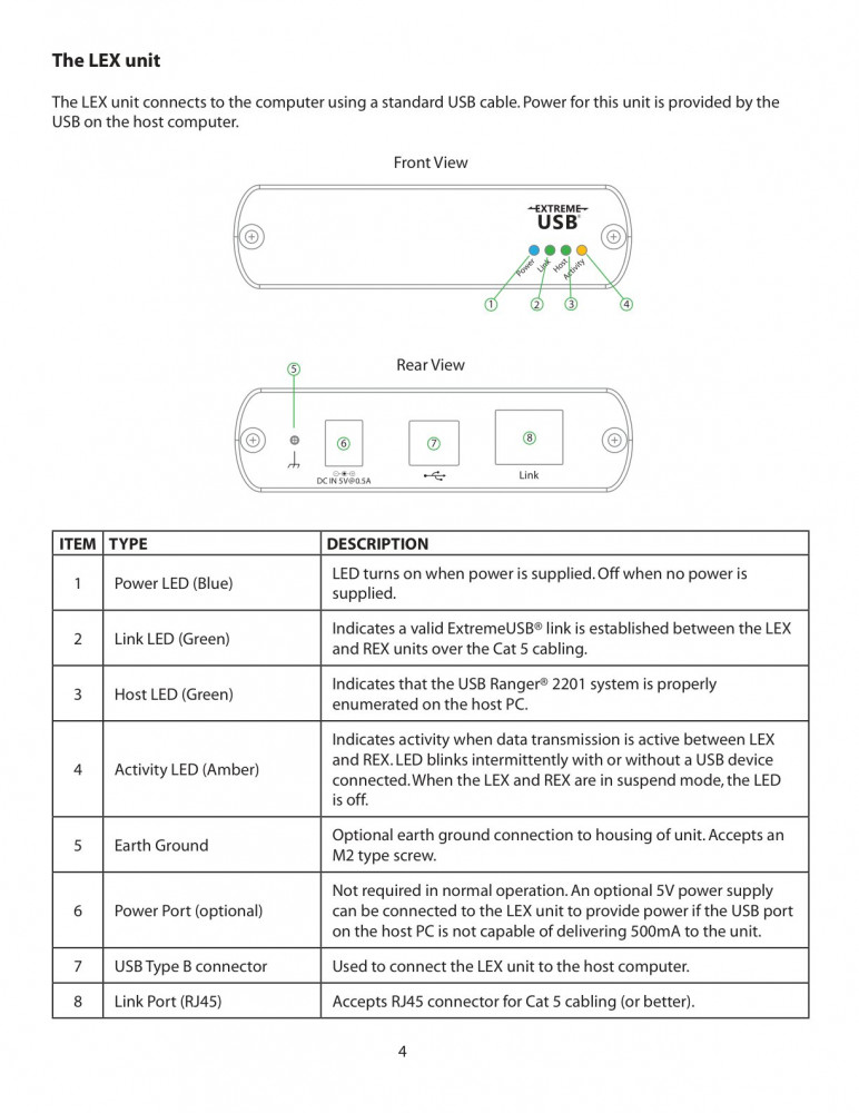 ICR2201 User Guide page 5