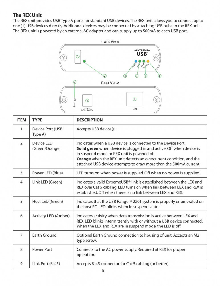 ICR2201 User Guide page 6