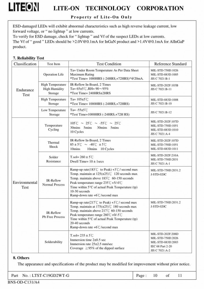 LTST-C19GD2WT-G datasheet page 10