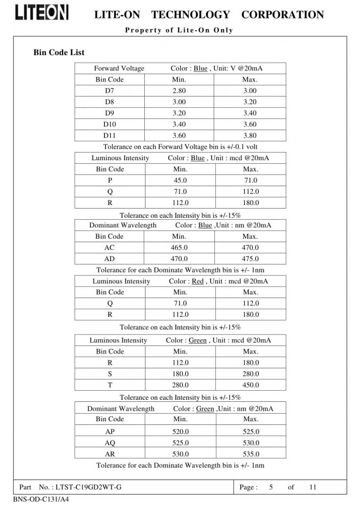 LTST-C19GD2WT-G datasheet page 5