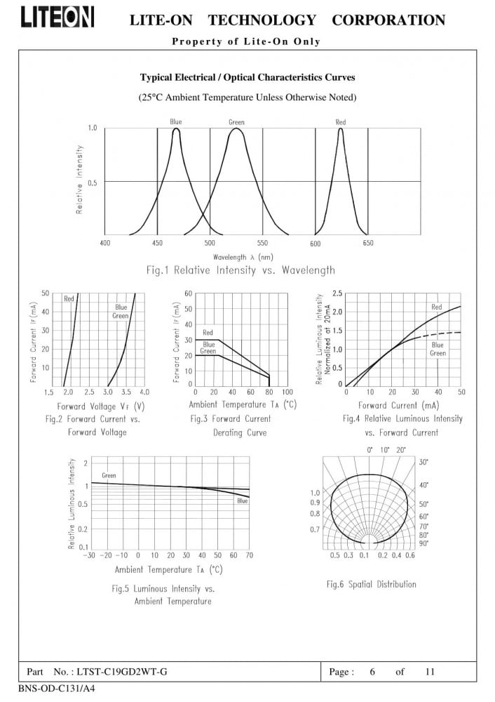 LTST-C19GD2WT-G datasheet page 6
