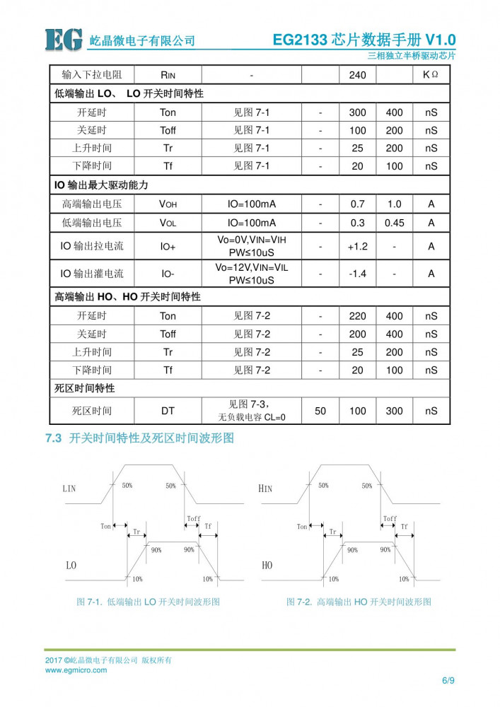 EG2133 datasheet page 9