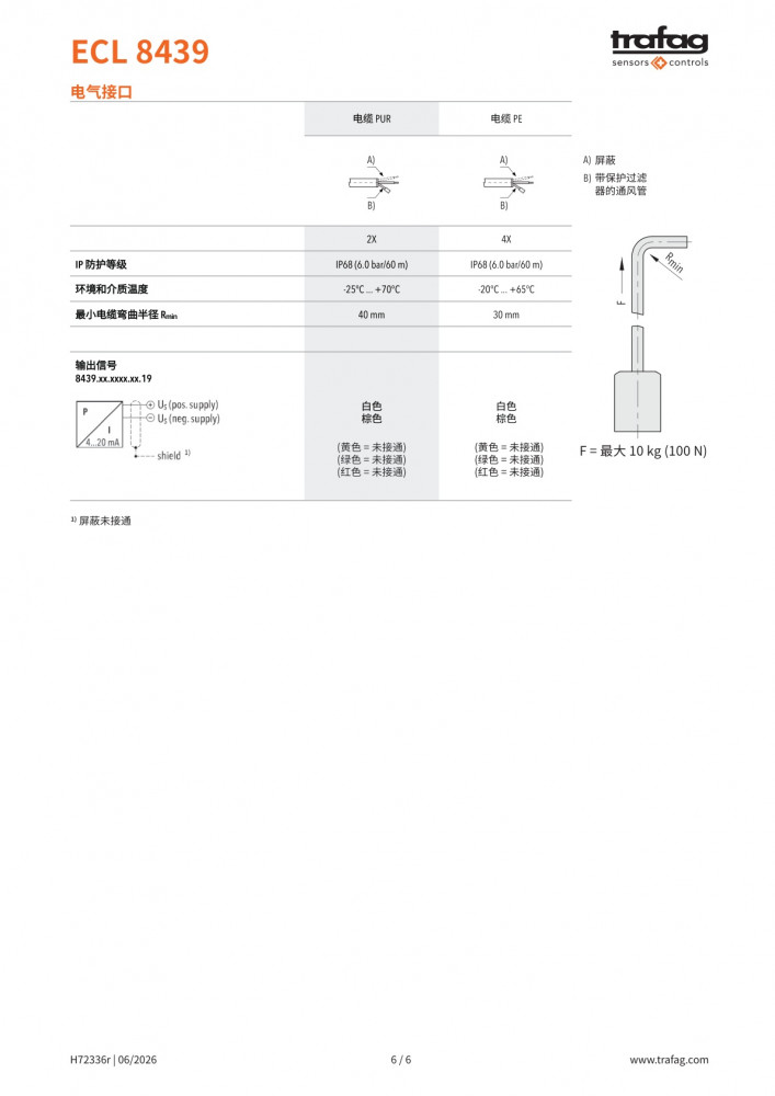 Trafag 8439 document page 6