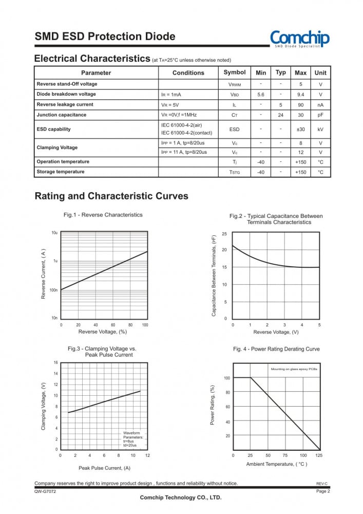 CPDUC5V0R-HF datasheet page 2