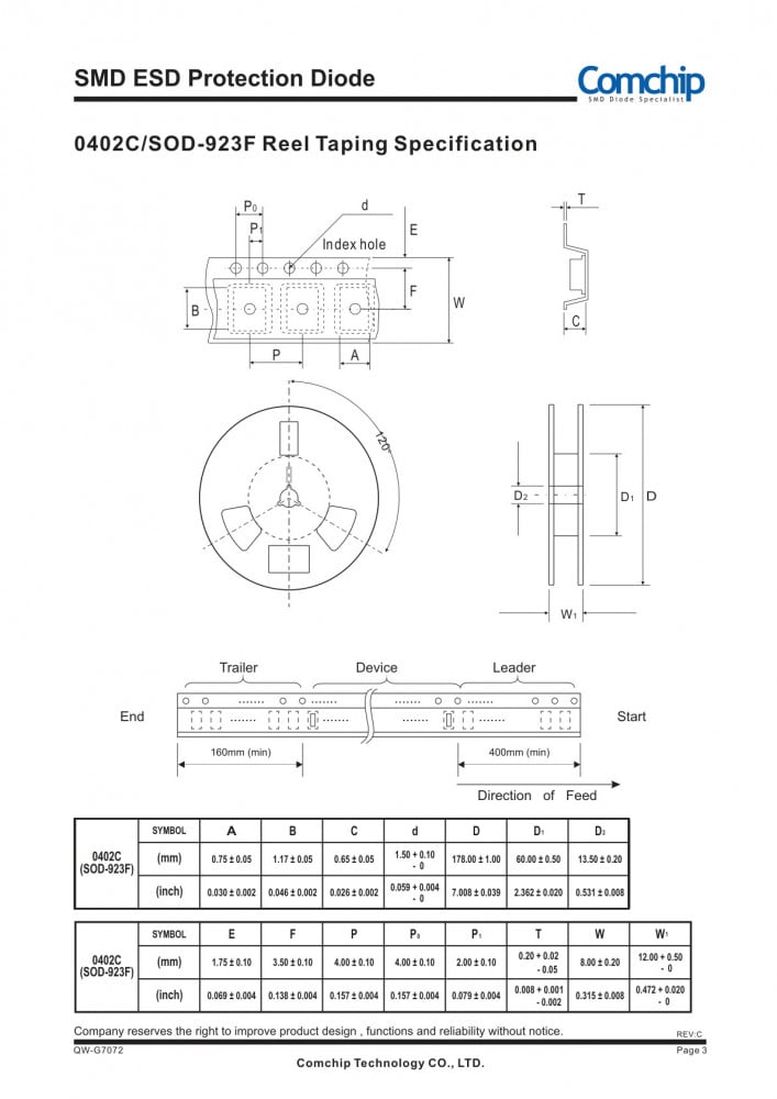 CPDUC5V0R-HF datasheet page 3