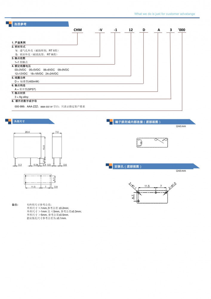 CHM relay datasheet page 2