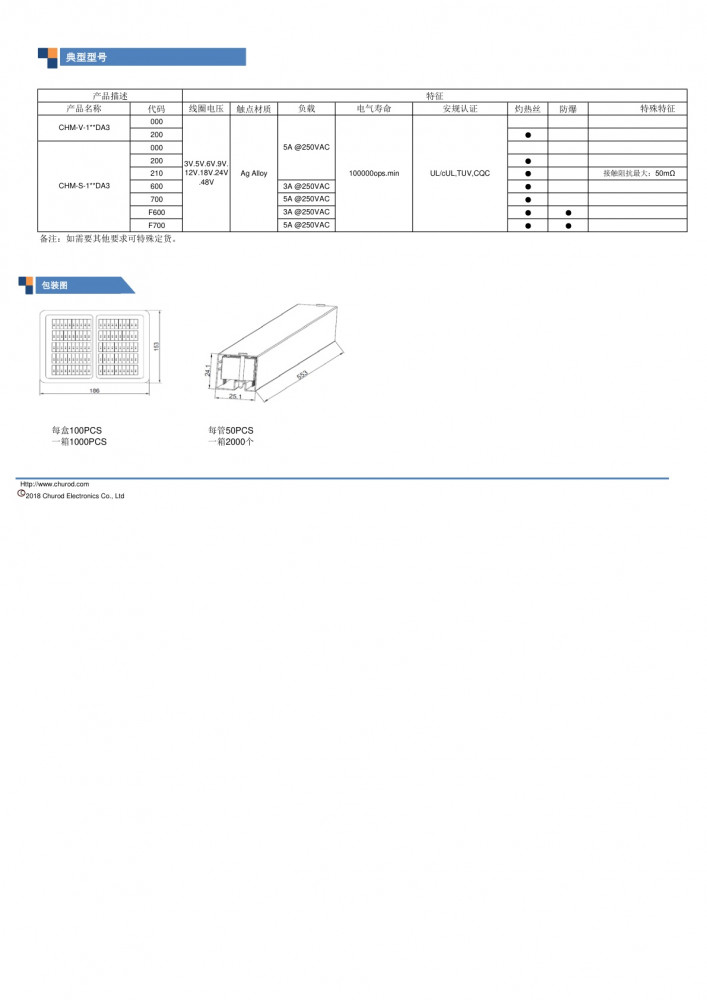 CHM relay datasheet page 3
