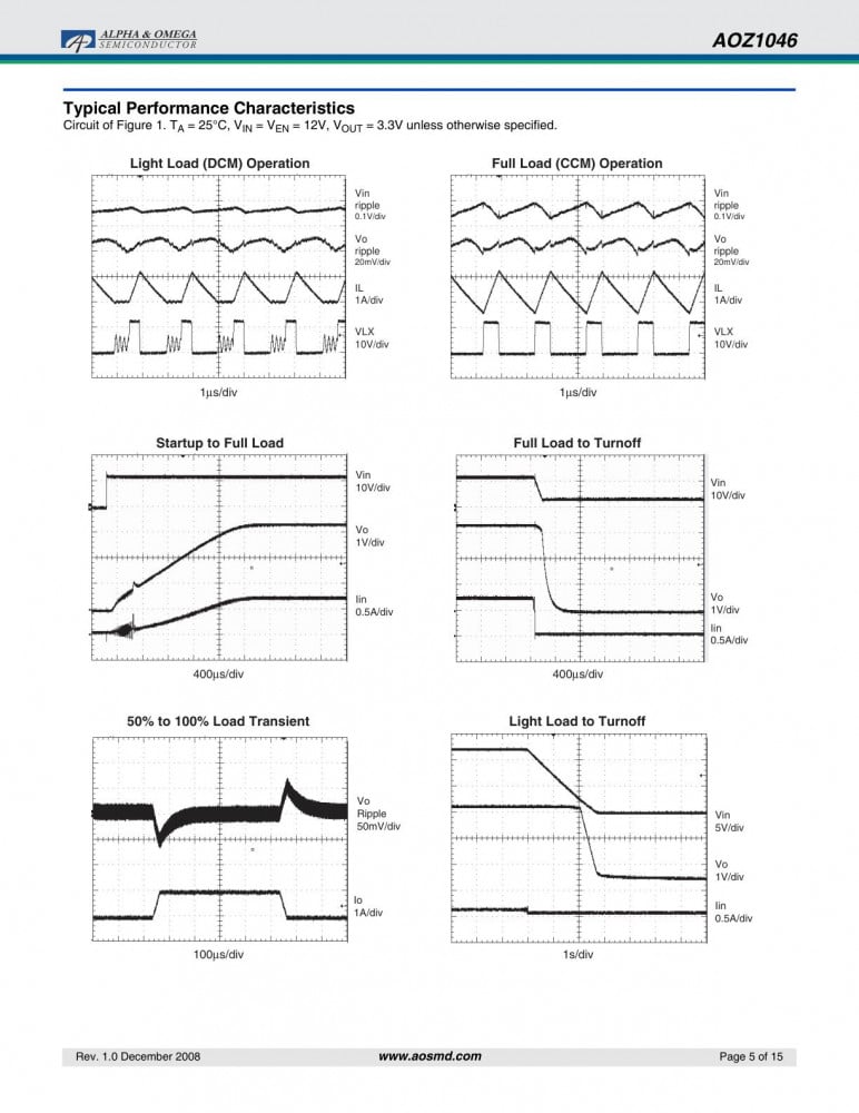 AOZ1046AI datasheet page 5