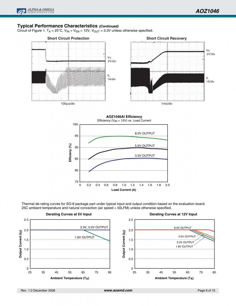 AOZ1046AI datasheet page 6
