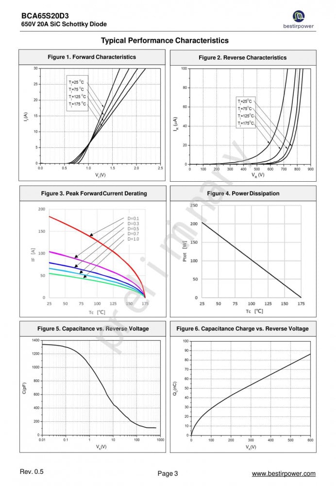 BCA65S20D3 datasheet page 3