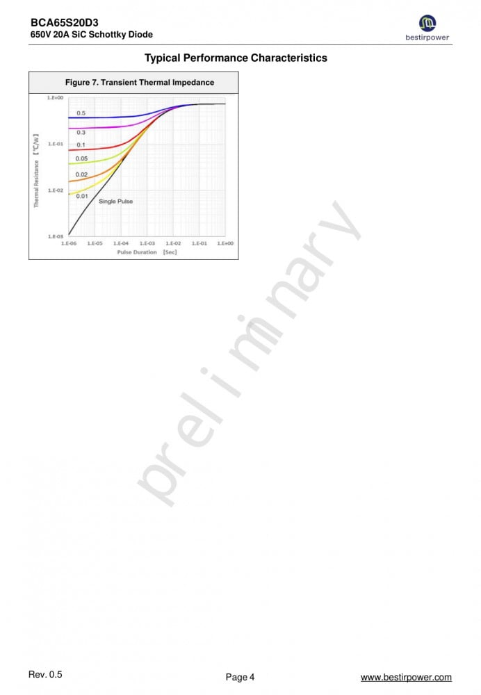 BCA65S20D3 datasheet page 4