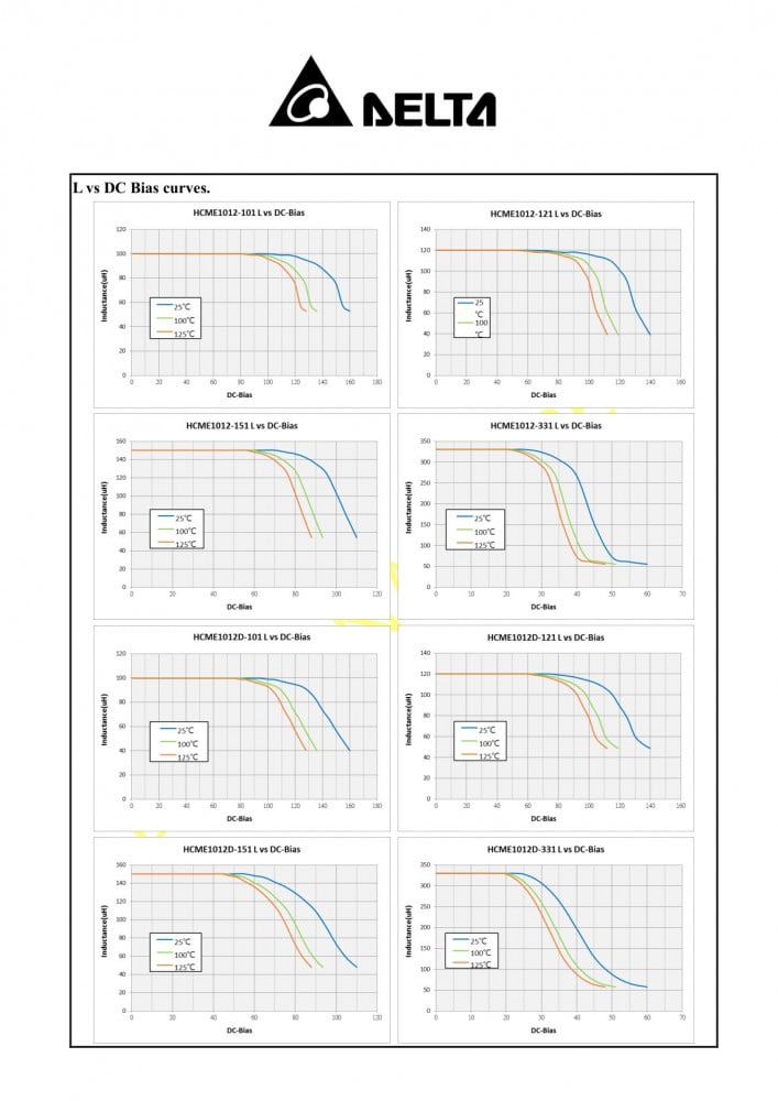 DELTA HCME1012 electrical characteristics