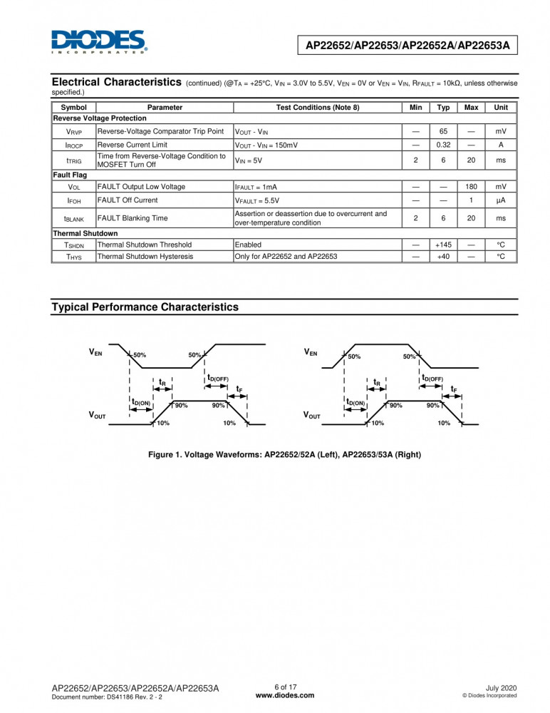 AP22652W6-7 datasheet page 6