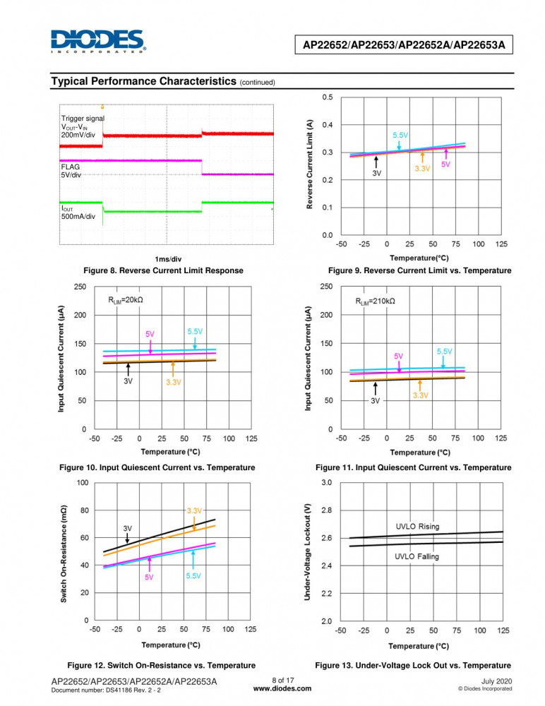 AP22652W6-7 datasheet page 8