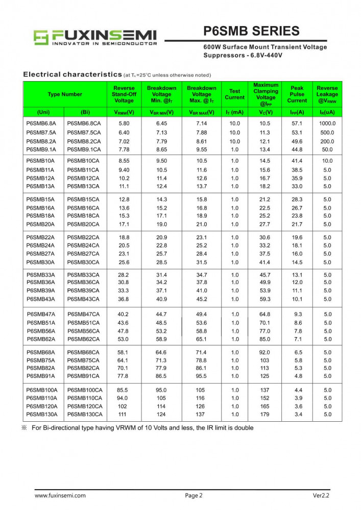 P6SMB15CA datasheet page 2