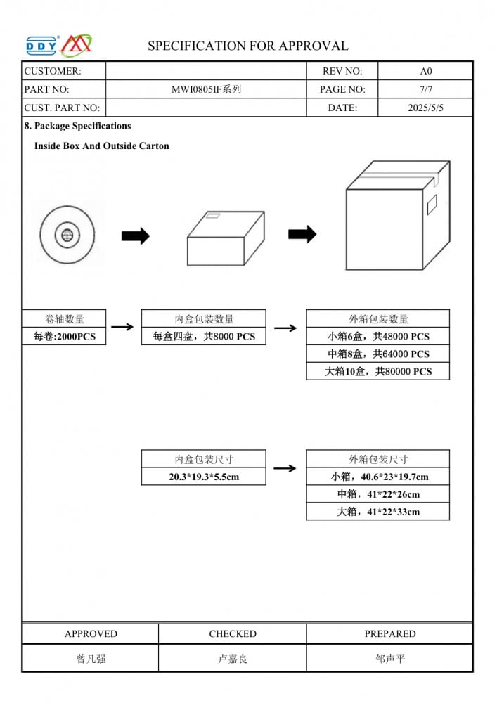 MWI0805IF approval specification page 8