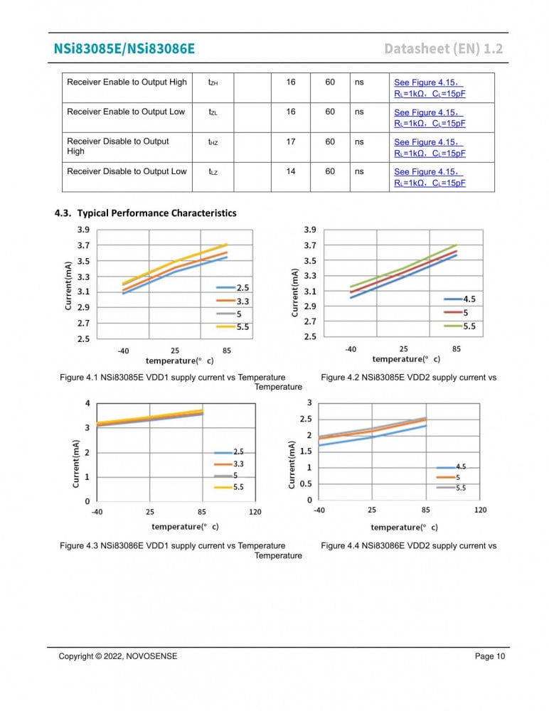 NSi83085E datasheet page 10