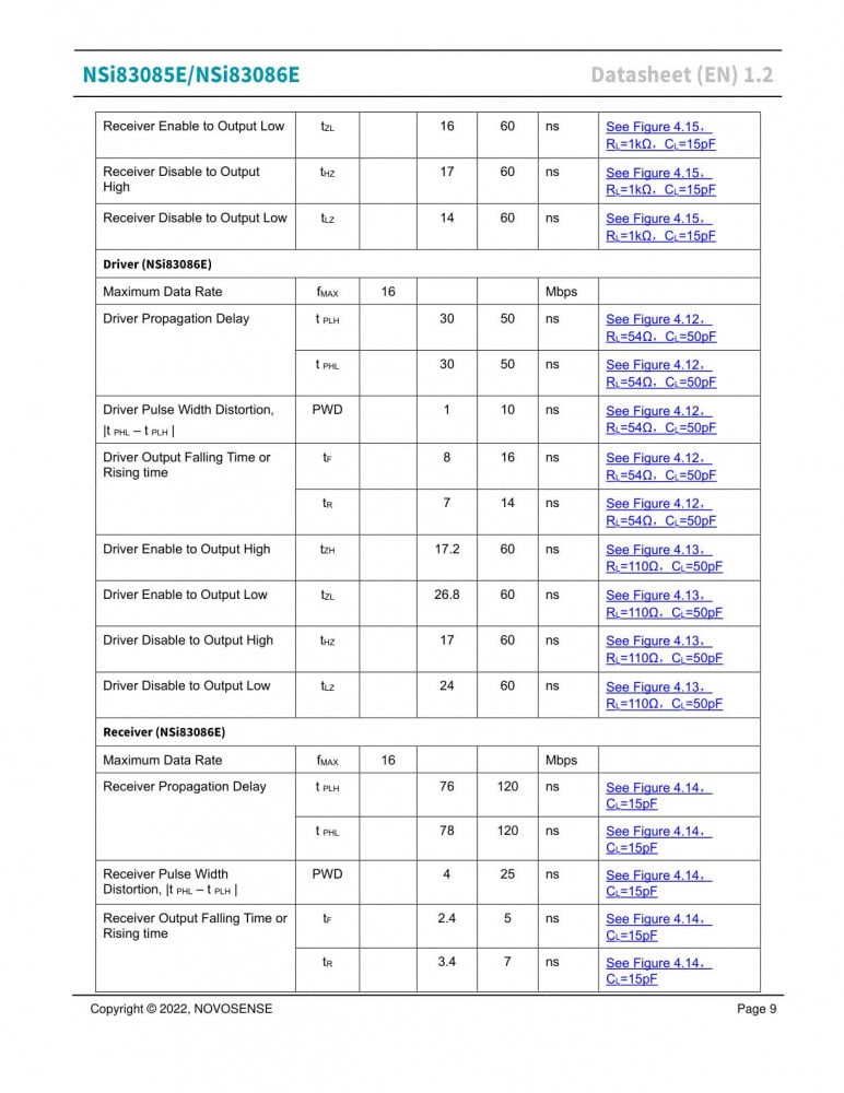 NSi83085E datasheet page 9