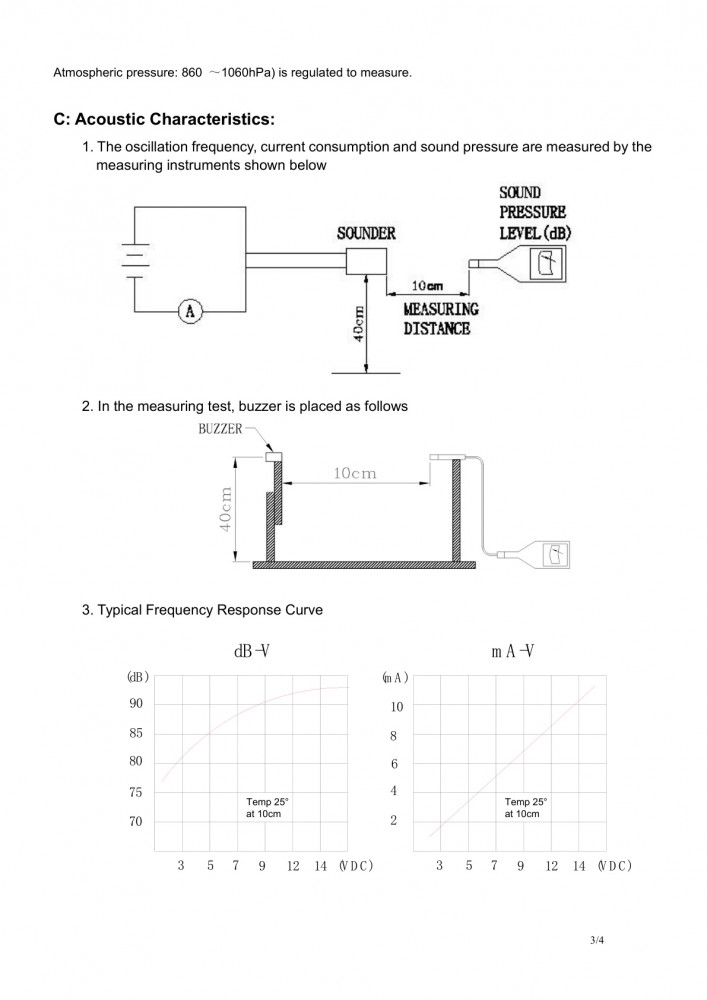 GPD14075YB-5V4000 acoustic characteristics