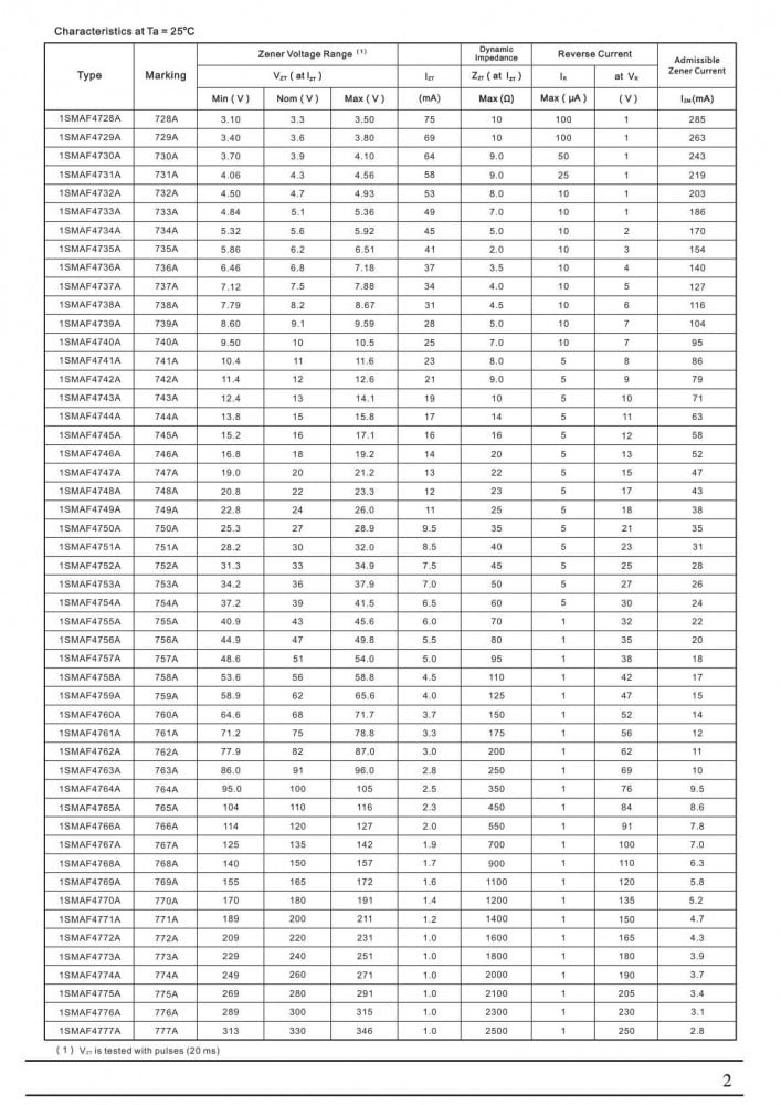 1SMAF4743A datasheet page 2