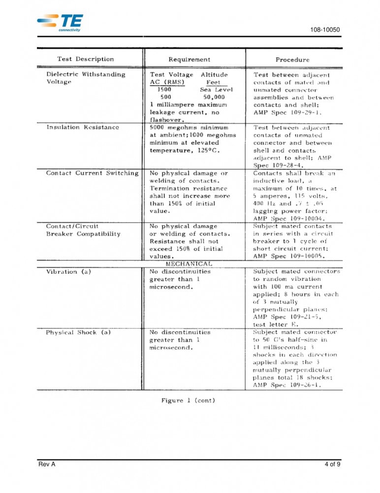 ARINC 600 specification page 4