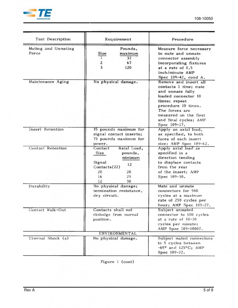 ARINC 600 specification page 5