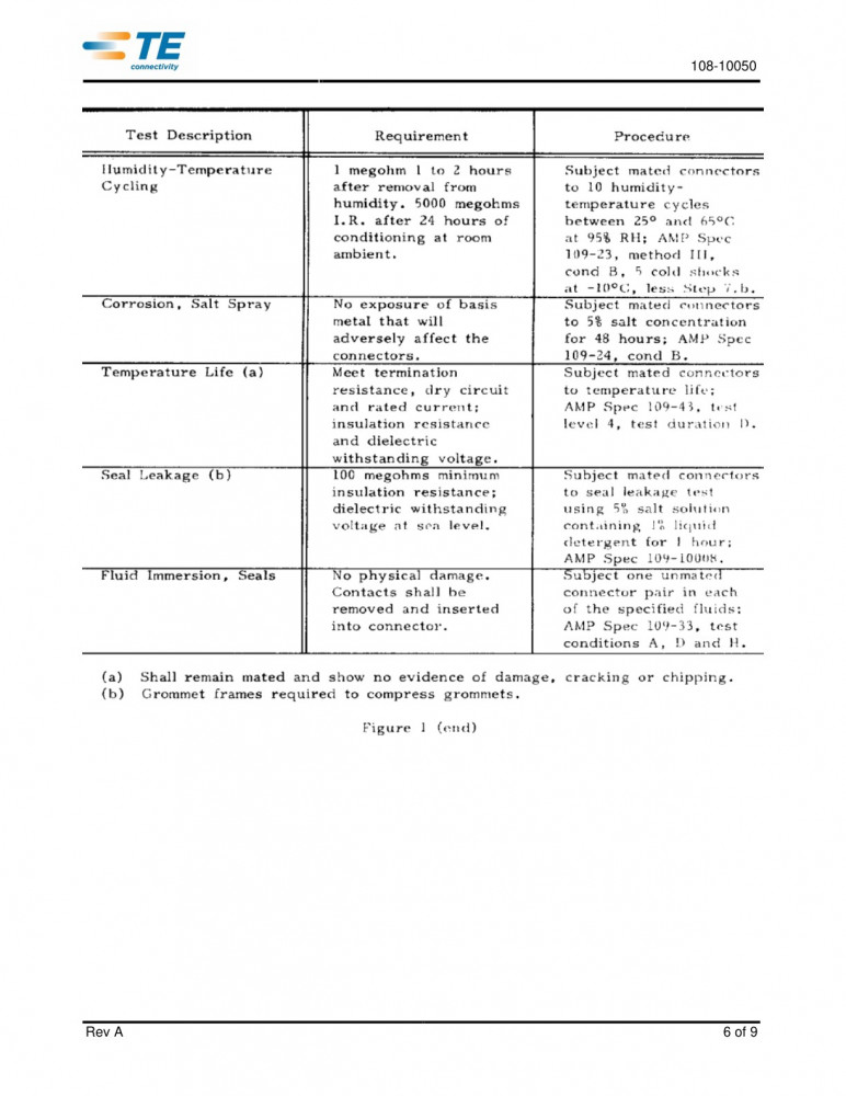 ARINC 600 specification page 6
