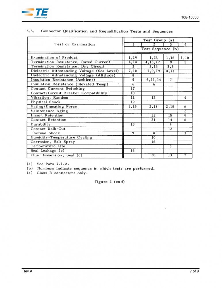 ARINC 600 specification page 7