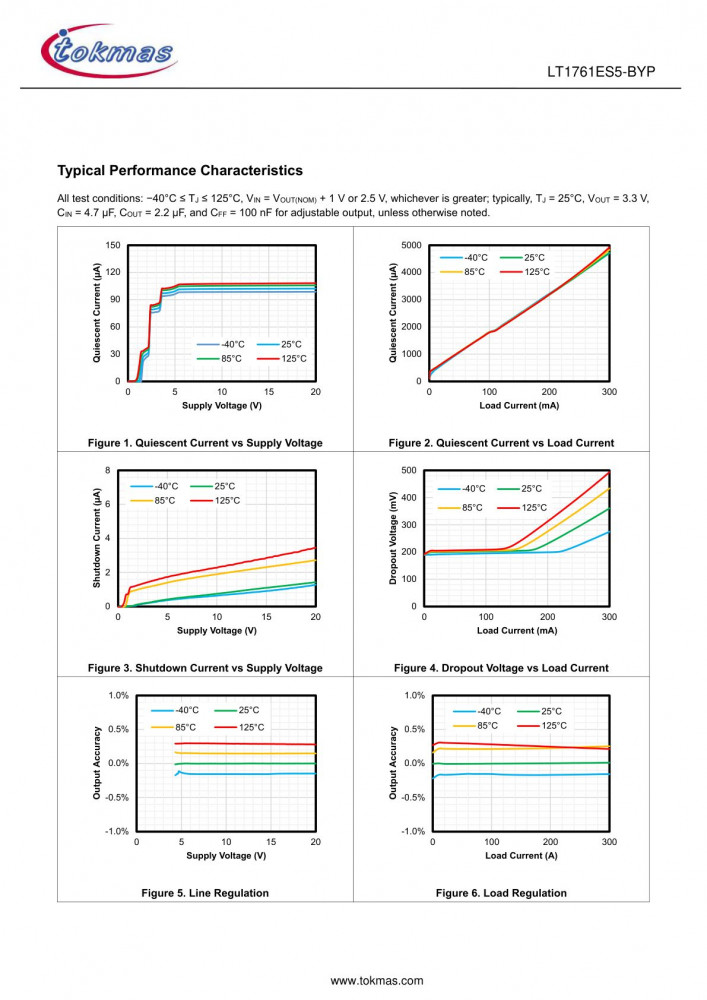 LT1761ES5-BYP datasheet page 7