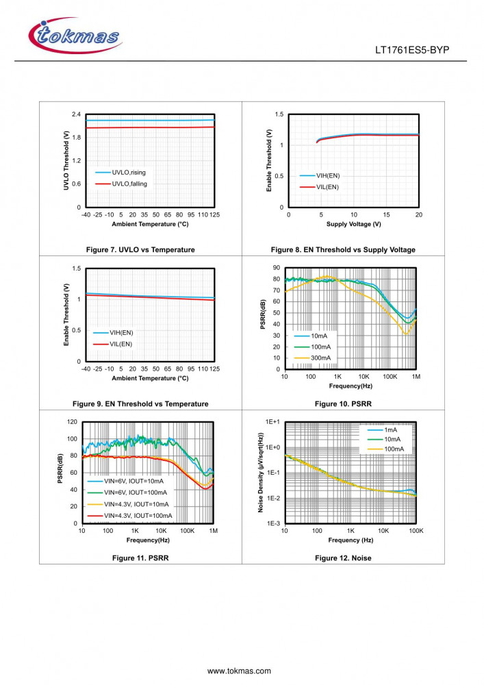 LT1761ES5-BYP datasheet page 8