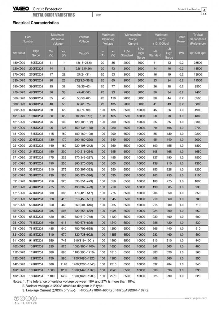 391KD20J datasheet page 4