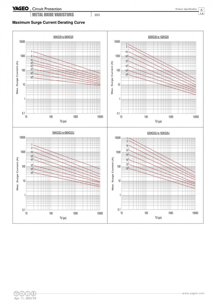 391KD20J datasheet page 5