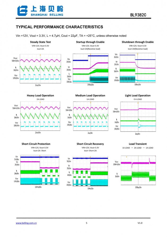 BL9382C datasheet page 5