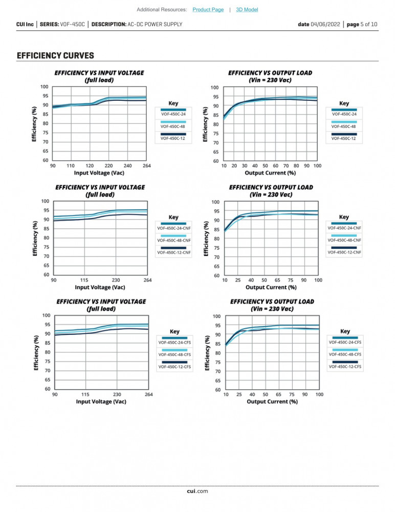 CUI VOF-450C datasheet page 5