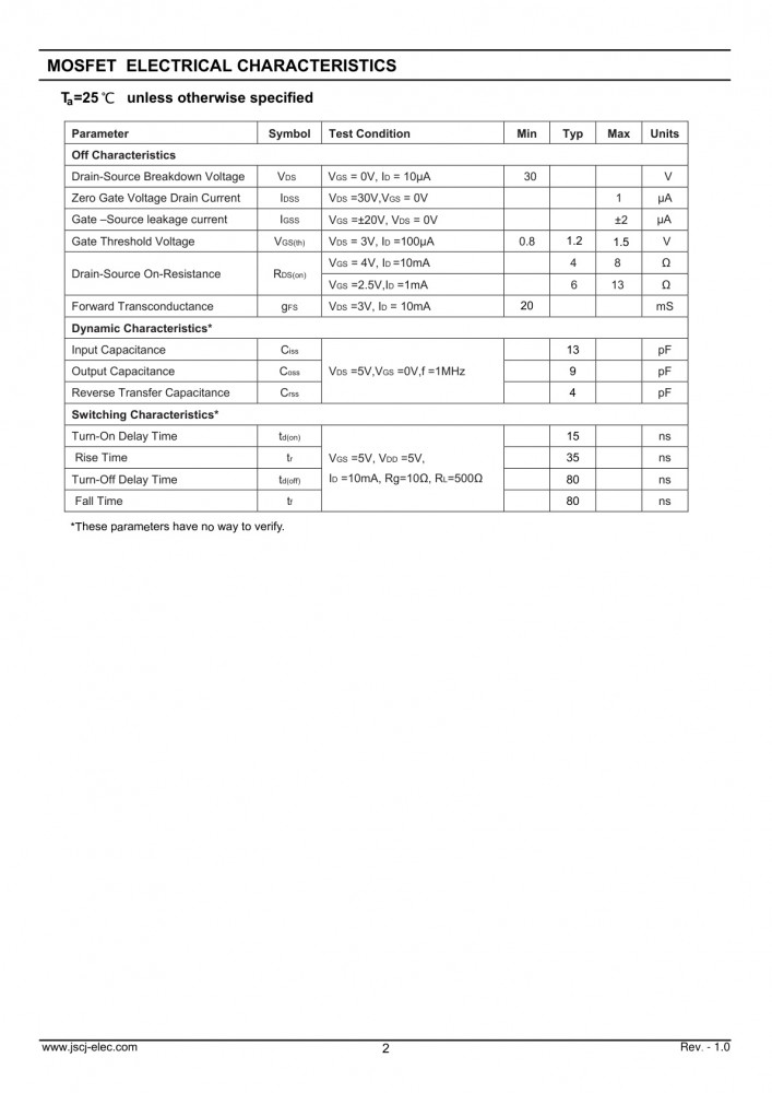 UM6K1N datasheet page 2