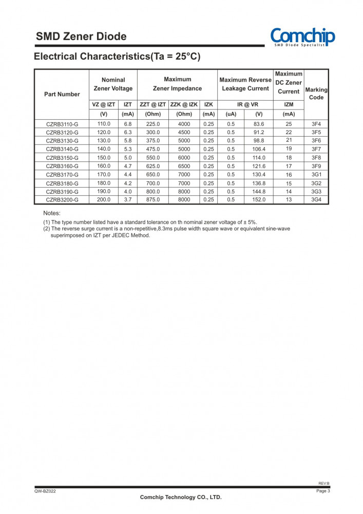 CZRB3005-G through CZRB3200-G datasheet page 3