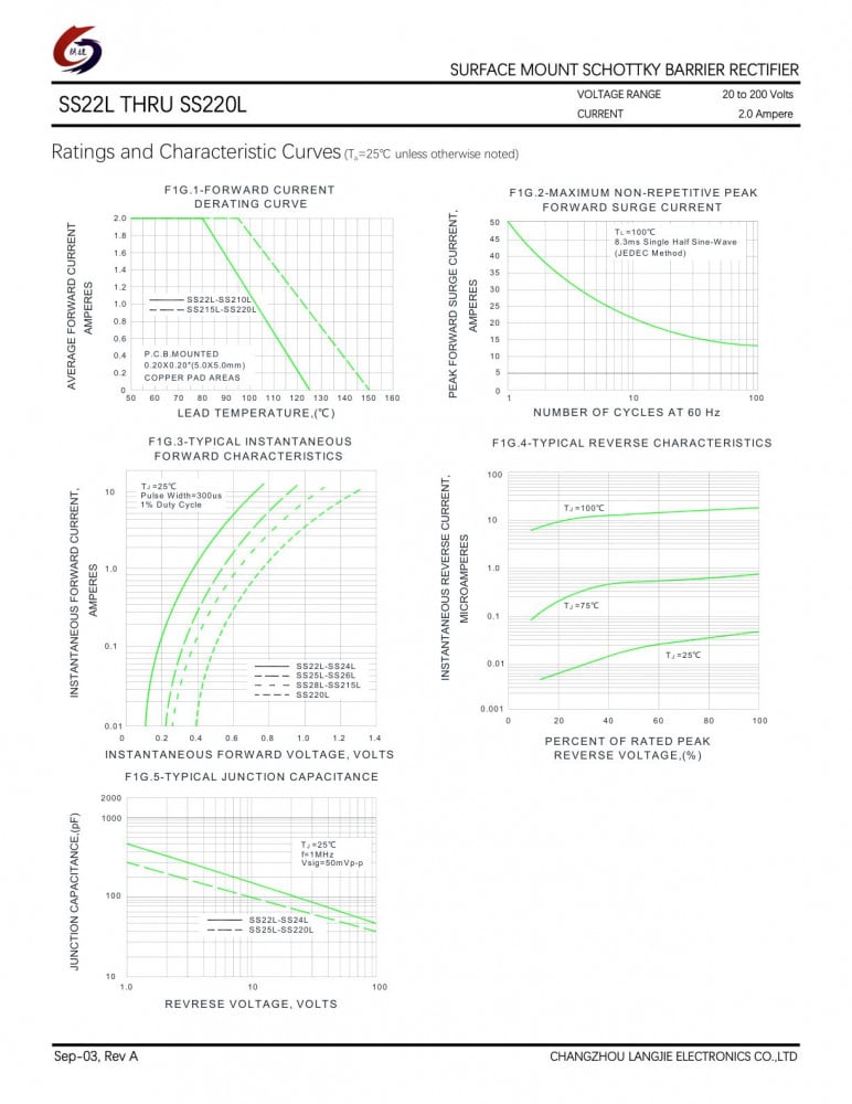 SS26L datasheet page 2