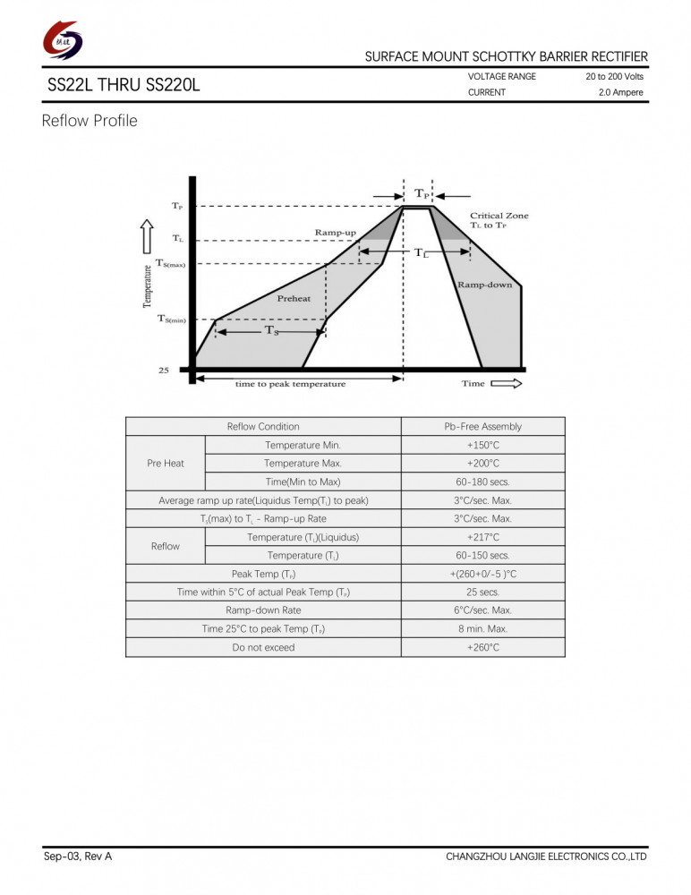 SS26L datasheet page 5