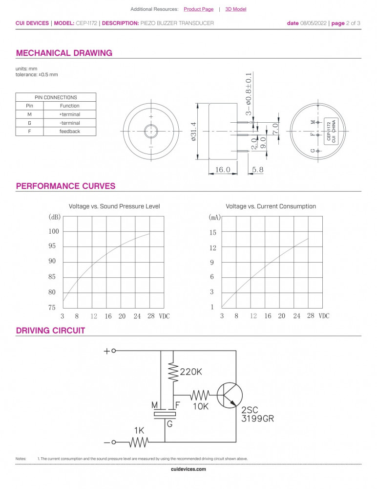 CEP-1172 datasheet page 2