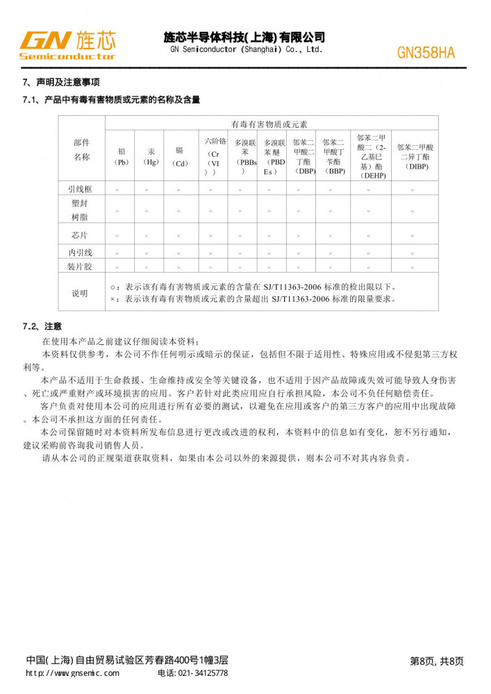 GN358HA datasheet page 8