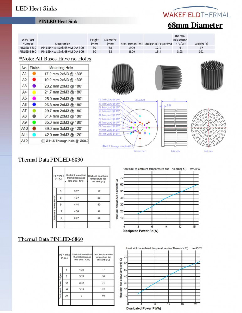 PINLED product document page 4