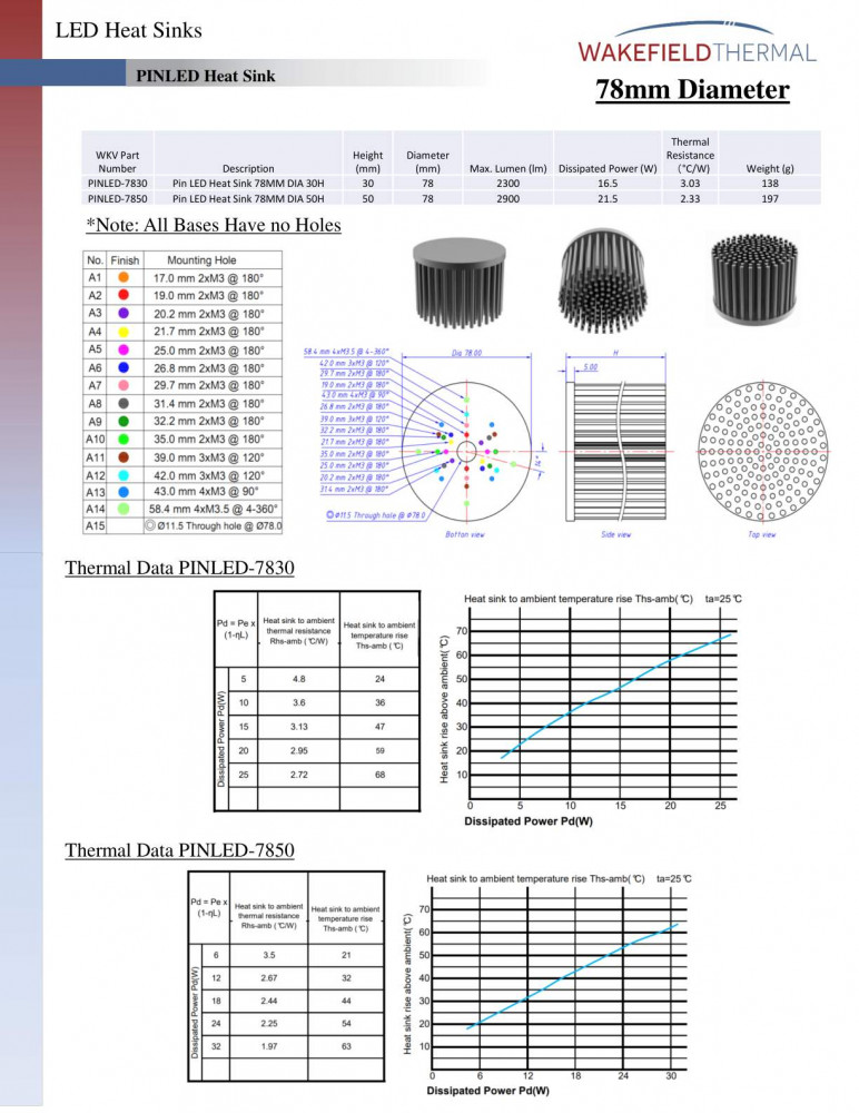 PINLED product document page 5