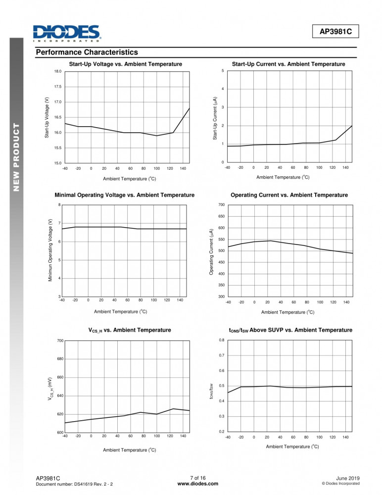AP3981CS-13 datasheet page 7
