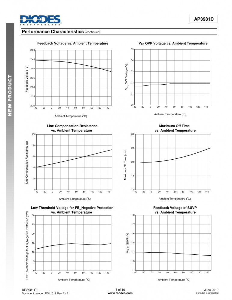 AP3981CS-13 datasheet page 8