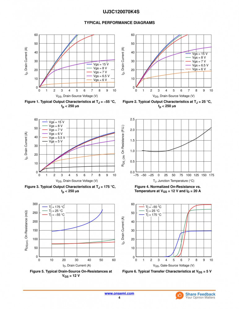 UJ3C120070K4S datasheet page 4