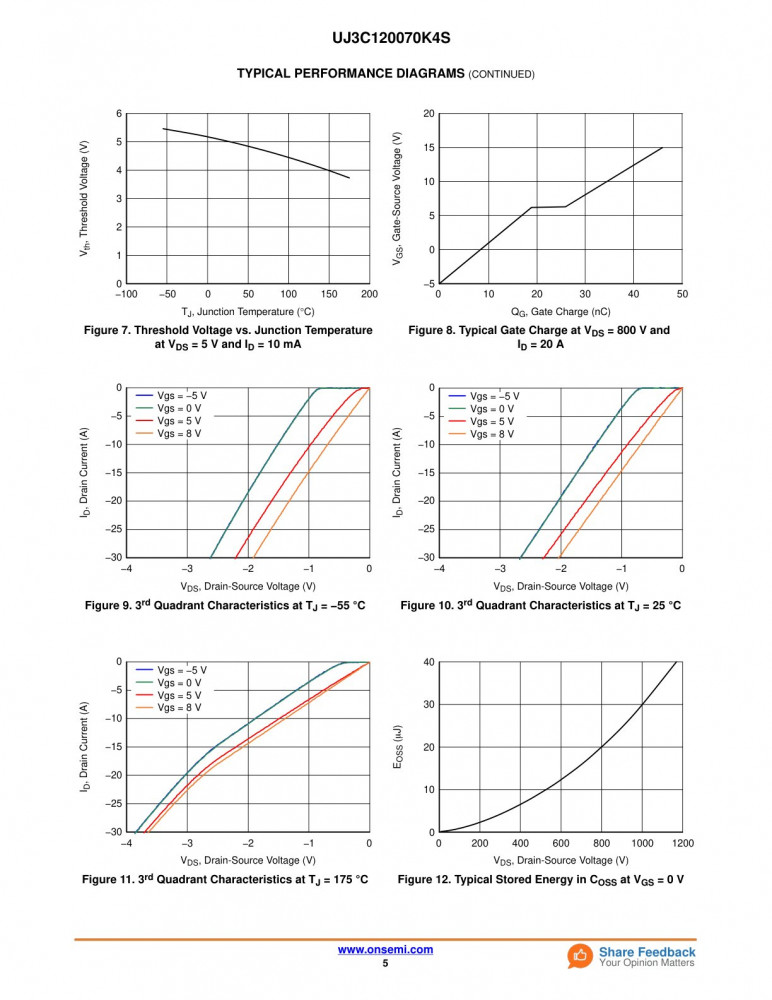 UJ3C120070K4S datasheet page 5
