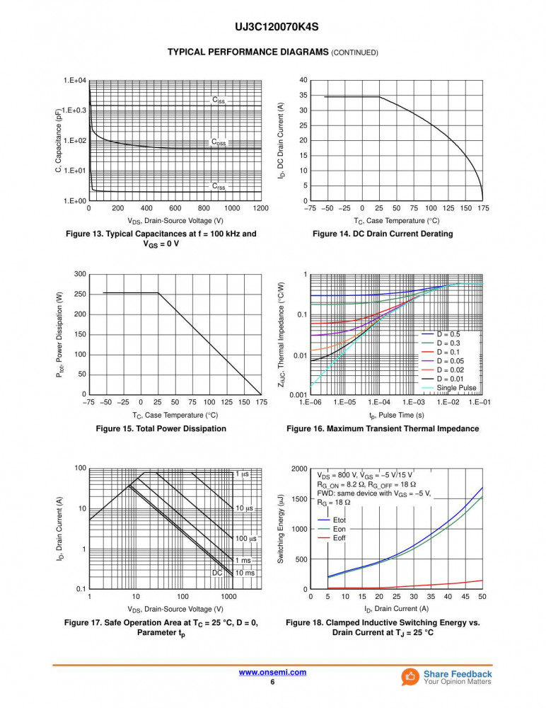 UJ3C120070K4S datasheet page 6