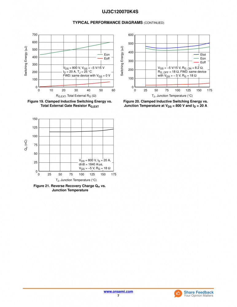 UJ3C120070K4S datasheet page 7